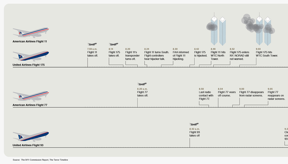 Complete 9 complete 9 11 Timeline Wtc Complete 9 complete 9 11 Timeline Wtc